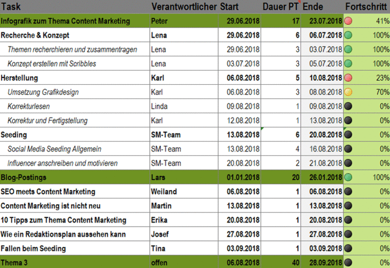 Redaktionsplan für Content Marketing - mit Excel-Vorlage | mindshape
