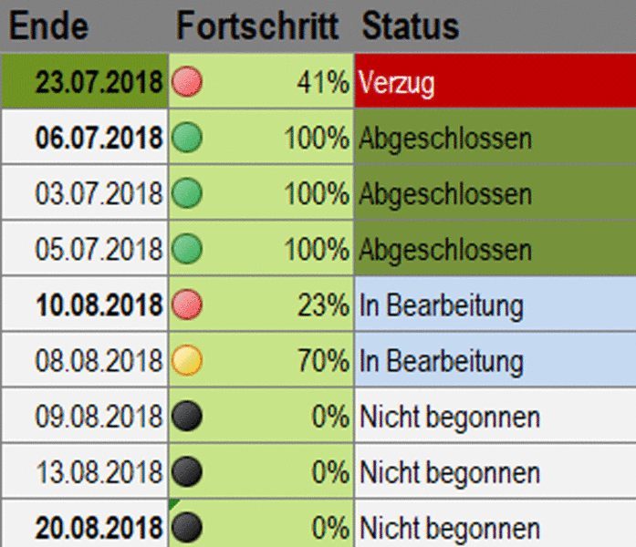 Redaktionsplan für Content Marketing - mit Excel-Vorlage | mindshape